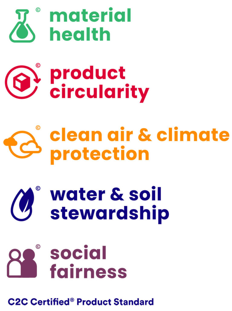 HOW TO GET YOUR PRODUCT CRADLE TO CRADLE CERTIFIED® - MBDC